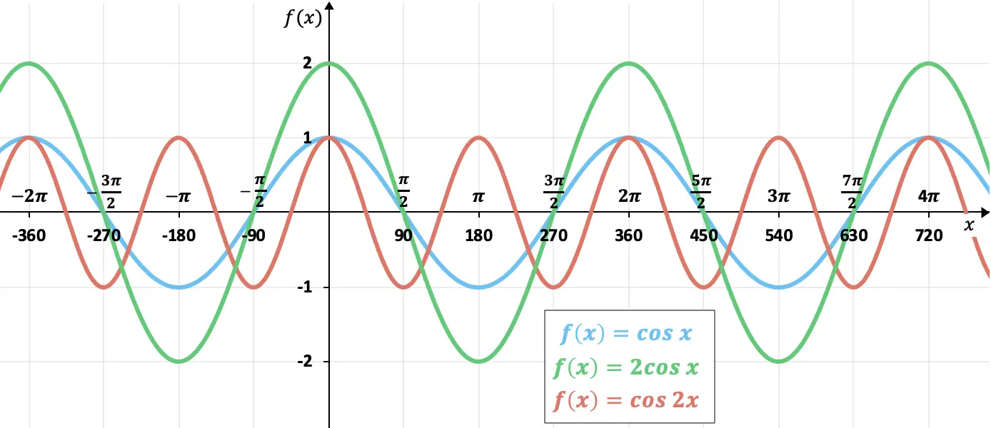 Formula De La Funcion Trigonometrica Seno Coseno Tangente Otosection