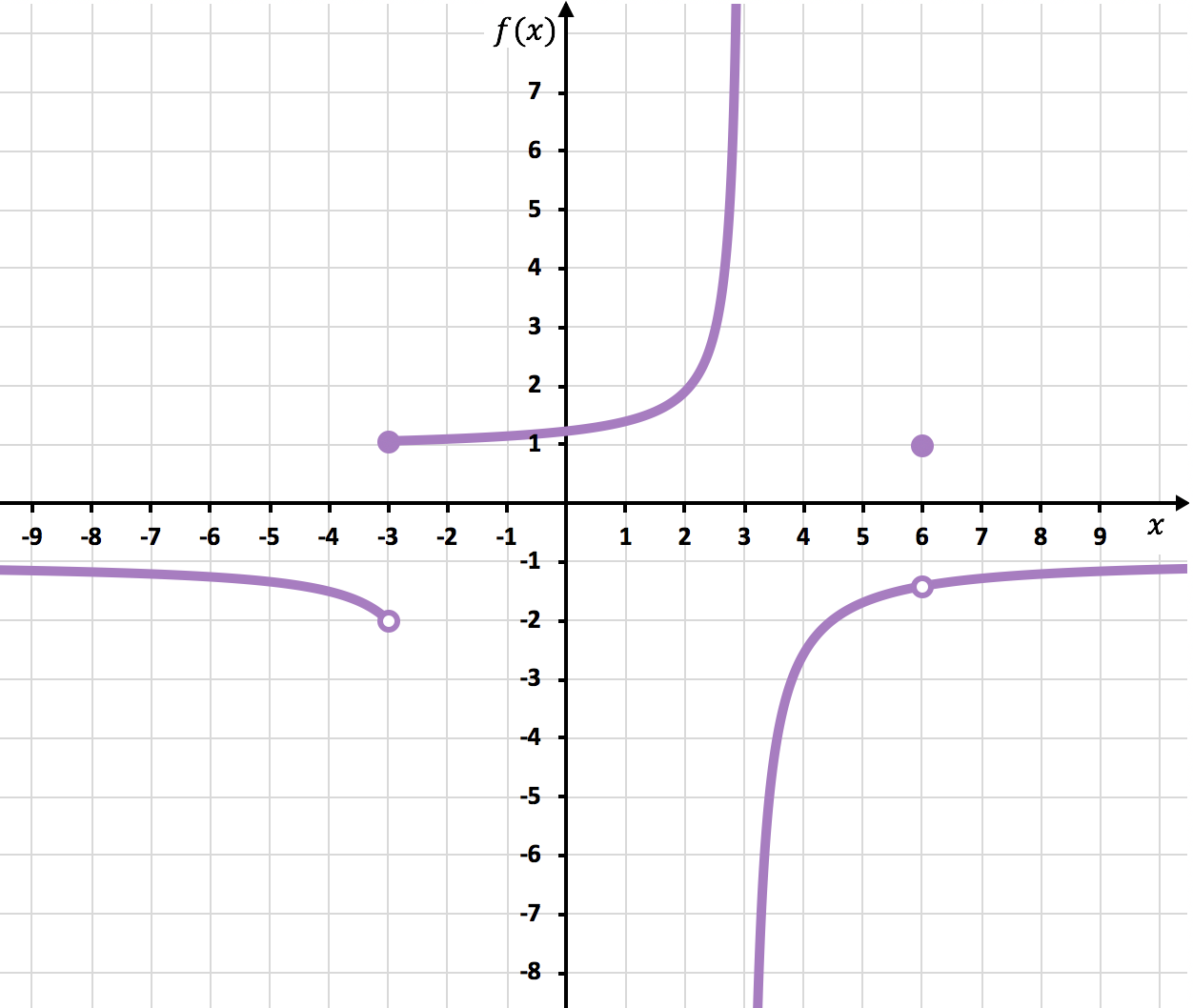 Cómo saber si una función es continua (ejercicios resueltos)