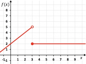 Cómo saber si una función es continua (ejercicios resueltos)