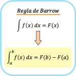 Regla de Barrow