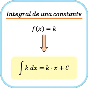 Integral de una constante