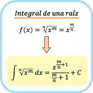 Integral de una raíz (fórmula y ejercicios resueltos)