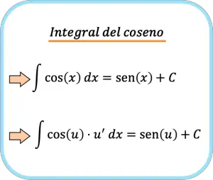 Integral del coseno