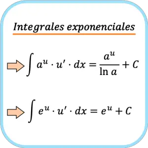 Integrales de funciones exponenciales