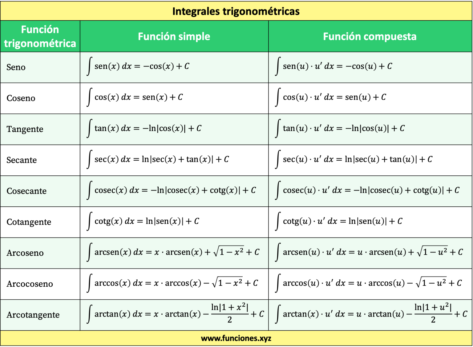 Top 19 Mejores Tabla De Integrales Y Derivadas Trigonometricas En 2022 ... Top 19 Mejores Tabla De Integrales Y Derivadas Trigonometricas En 2022 ...